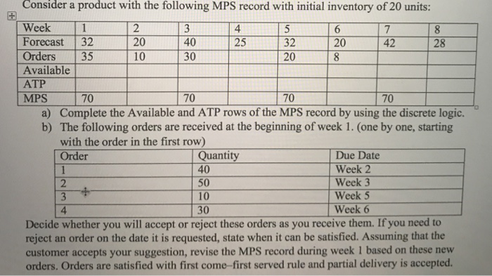 Solved Consider a product with the following MPS record with | Chegg.com
