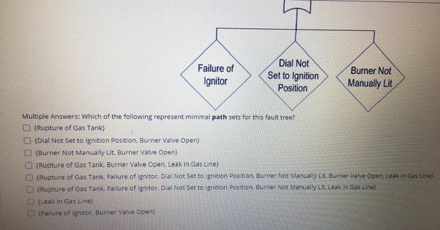 Solved QUESTION 11 Gas Leak Rupture of Gas Tank Release from | Chegg.com