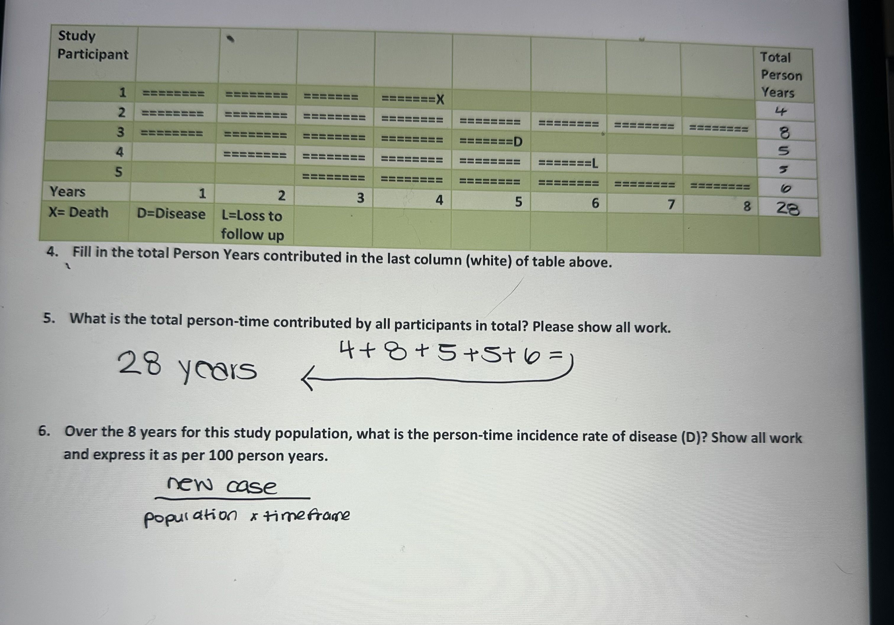Solved 4. PIII in the total Person Years contributed in the | Chegg.com