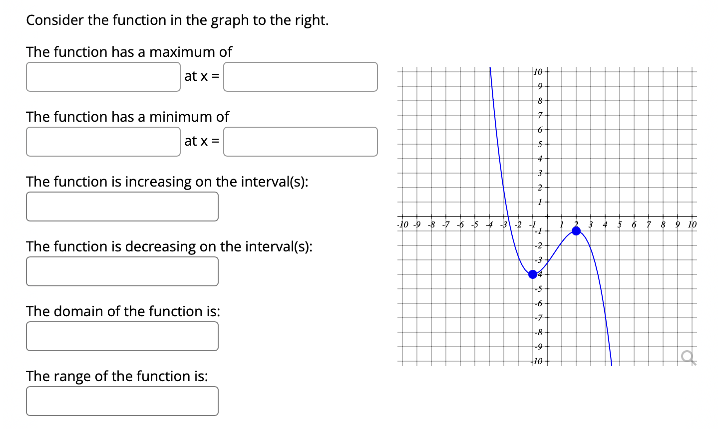Solved The function has a minimum of at x= The function is | Chegg.com