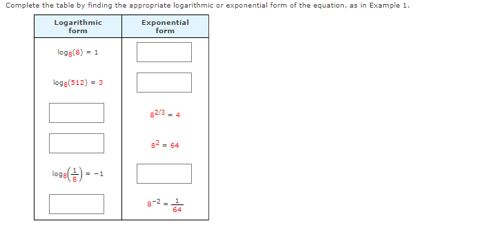 Solved Complete the table by finding the appropriate | Chegg.com