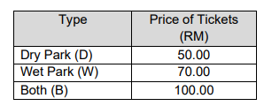 Solved a) Create a flowchart based on the table below to | Chegg.com