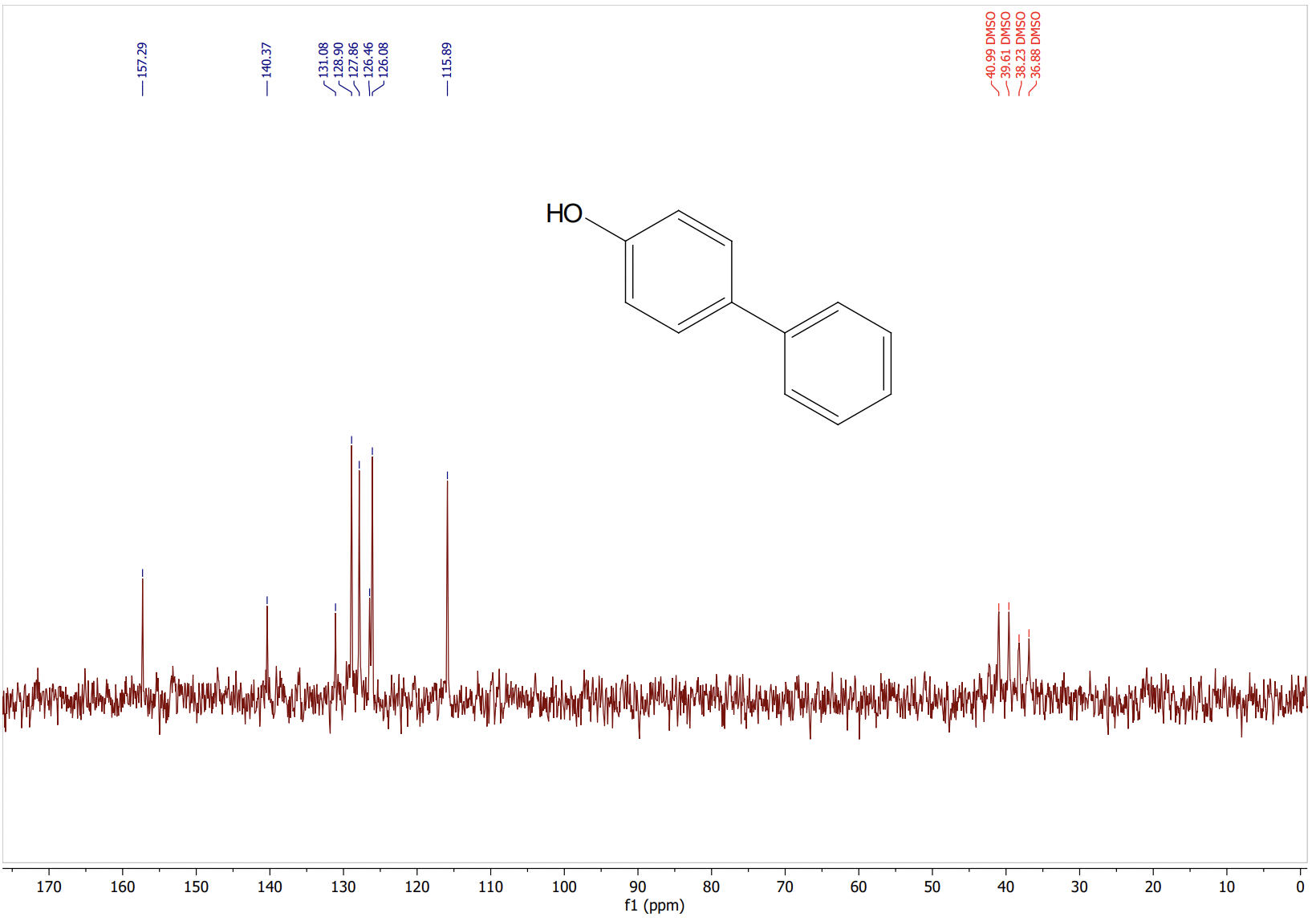 Solved PLZ Help me explain all the peaks in the 1H and 13C | Chegg.com