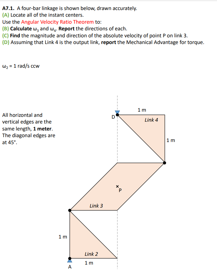Solved A7.1. A four-bar linkage is shown below, drawn | Chegg.com