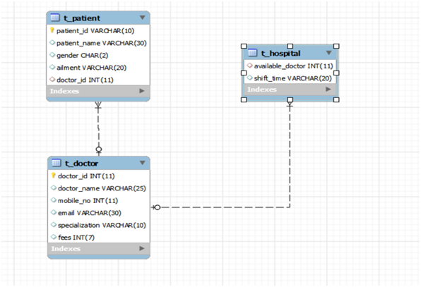 Solved Refer the following schema Write a query to display | Chegg.com