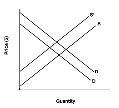 Solved The graph for a competitive output market shows | Chegg.com