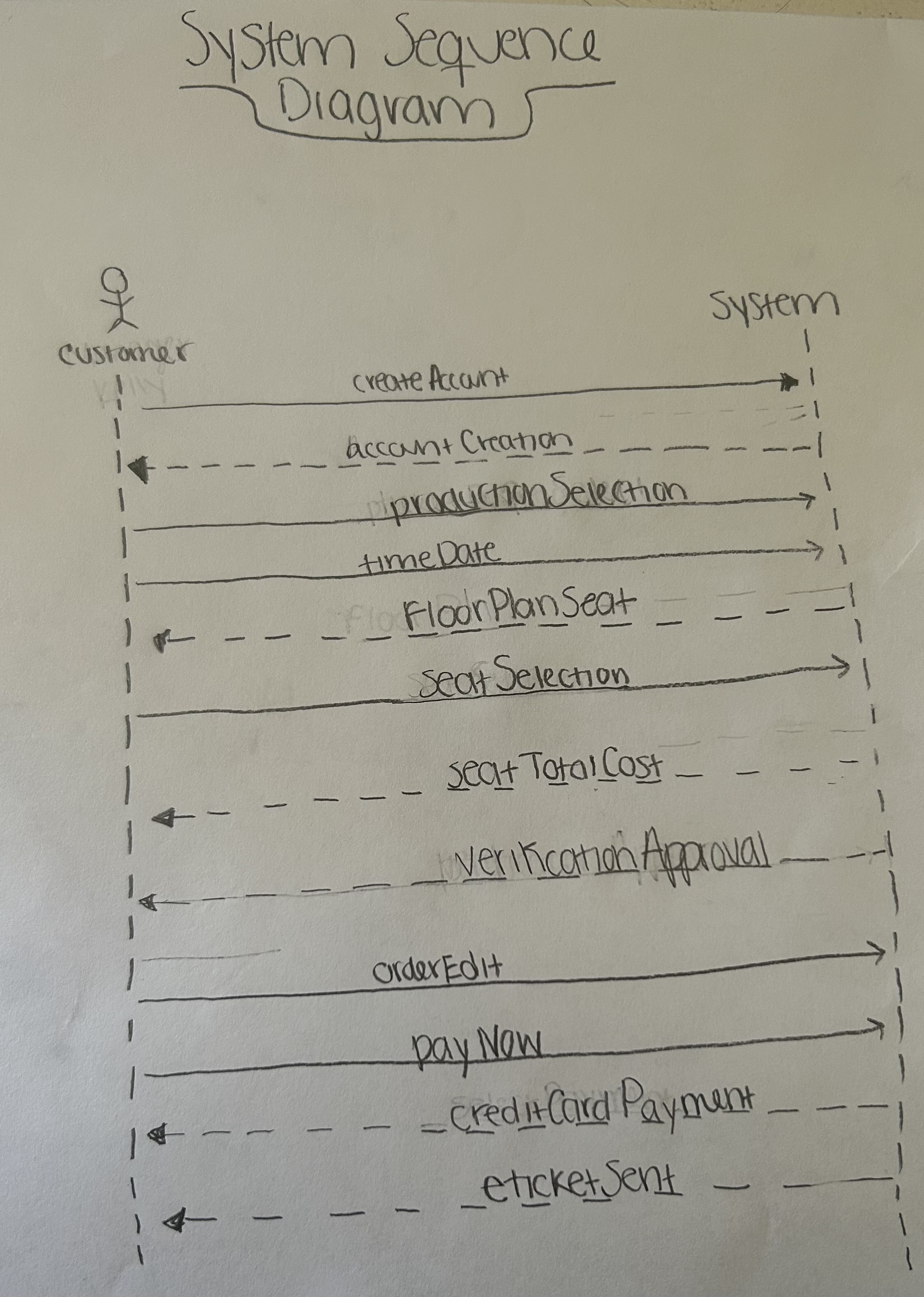 Solved All of the following questions refer to this | Chegg.com