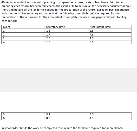 Solved 40) An independent accountant is planning to prepare | Chegg.com