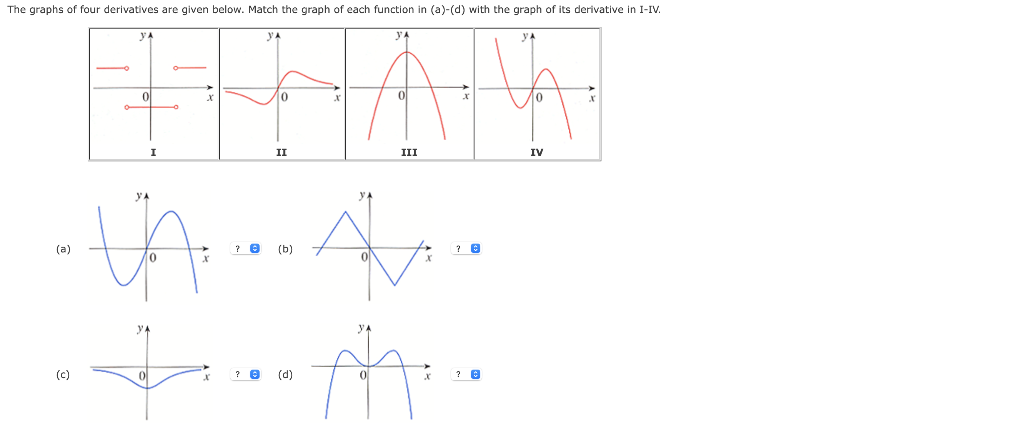 Solved The graphs of four derivatives are given below. Match | Chegg.com