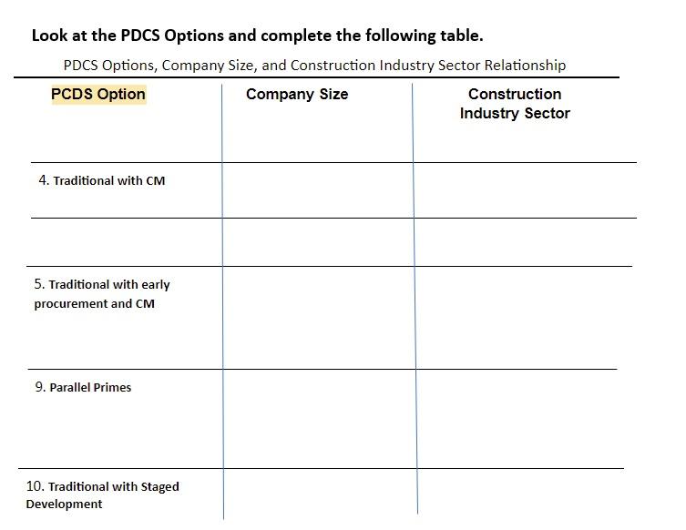 Solved Look at the PDCS Options and complete the following | Chegg.com