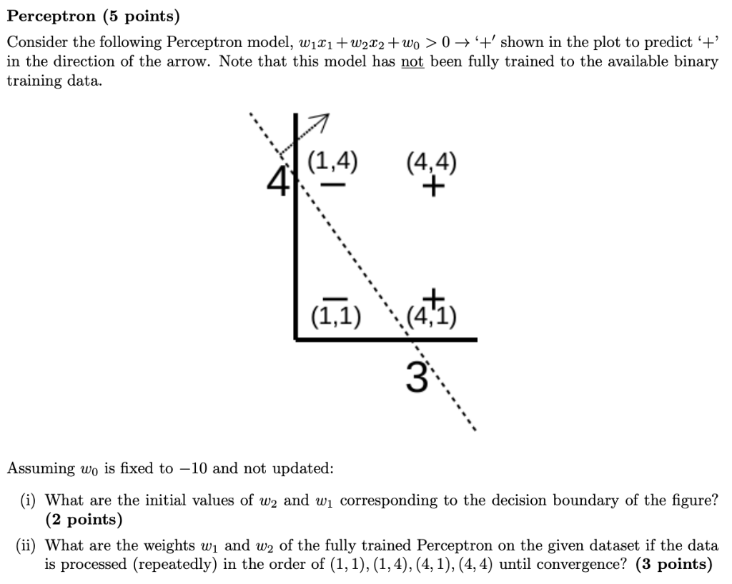 Perceptron (5 points) Consider the following | Chegg.com