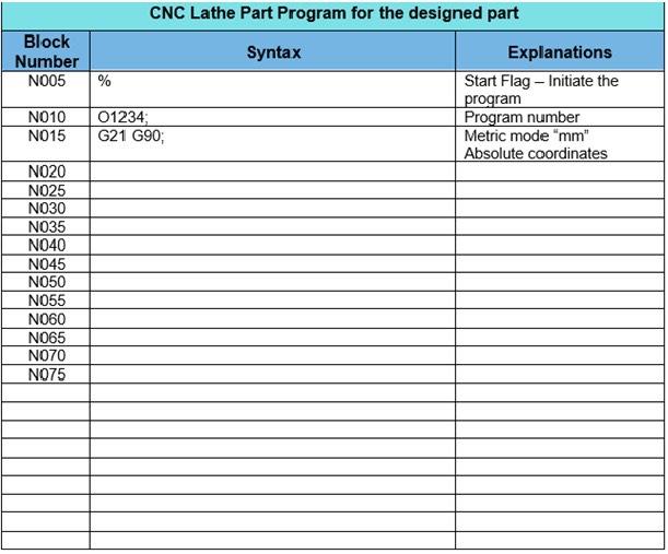 Solved 30.00 5.64 360 3.00 88.55 10.00 7.25 2.69 6.00 2.70 | Chegg.com