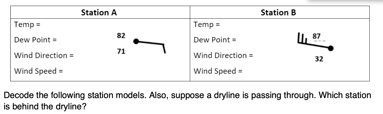 Solved Station A Station B Temp = Temp = 82 Dew Point = Dew | Chegg.com