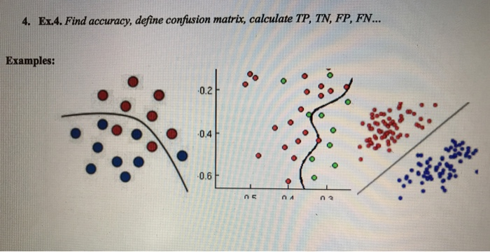 Solved 4. Ex.4. Find accuracy, define confusion matrix, | Chegg.com