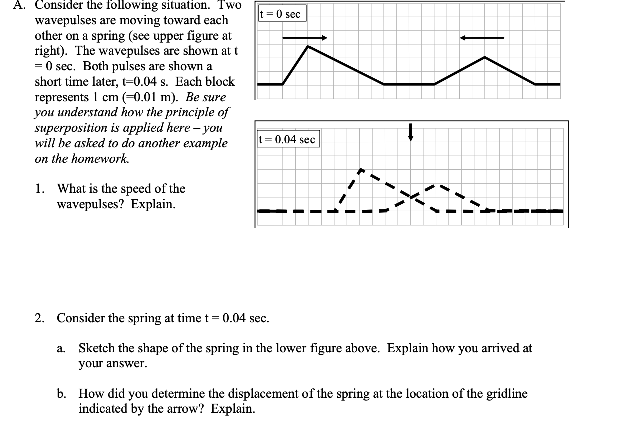 Solved A. Consider the following situation. Two wavepulses | Chegg.com
