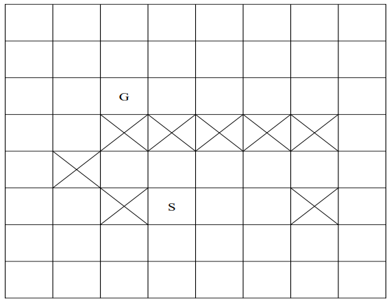 Solved Consider the problem of finding a path in the grid | Chegg.com