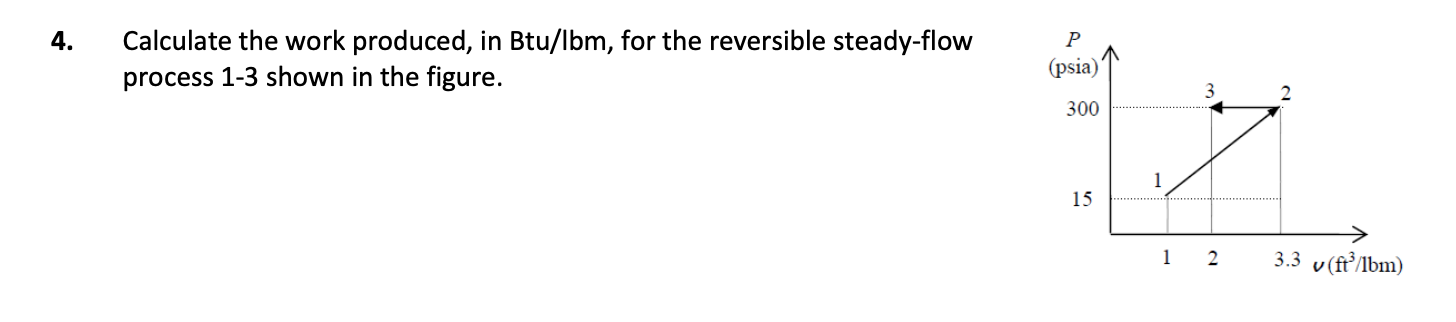 Solved Calculate the work produced, in Btu/lbm, for the | Chegg.com