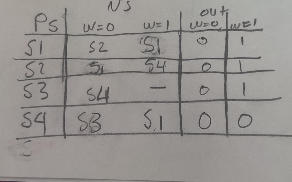 Solved Please help solve this state table with Karnaugh Map. | Chegg.com