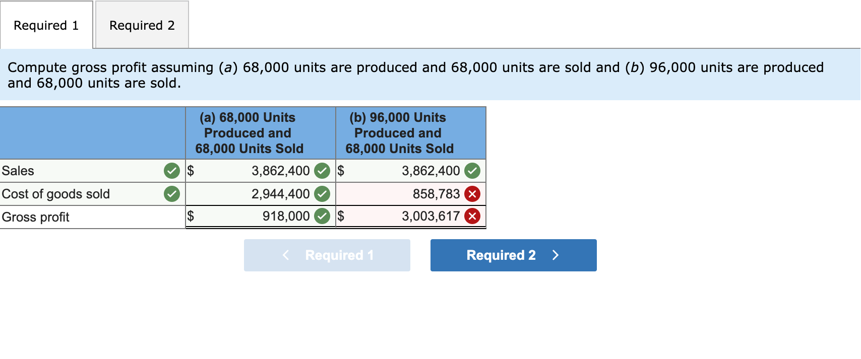 Solved Jax Incorporated reports the following data for its | Chegg.com