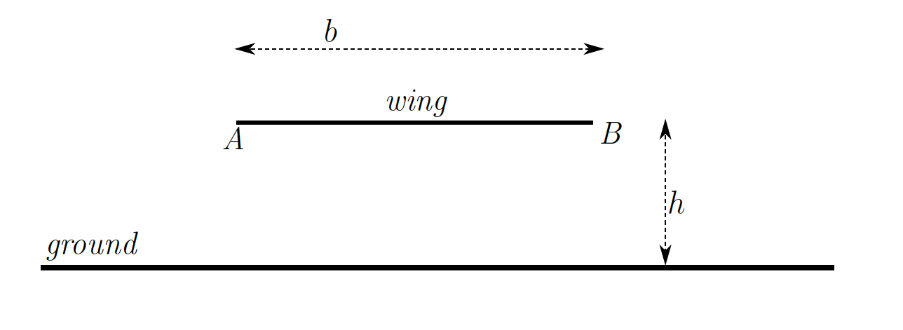 Solved b) Figure Q1(b) shows a wing of span b at height h | Chegg.com