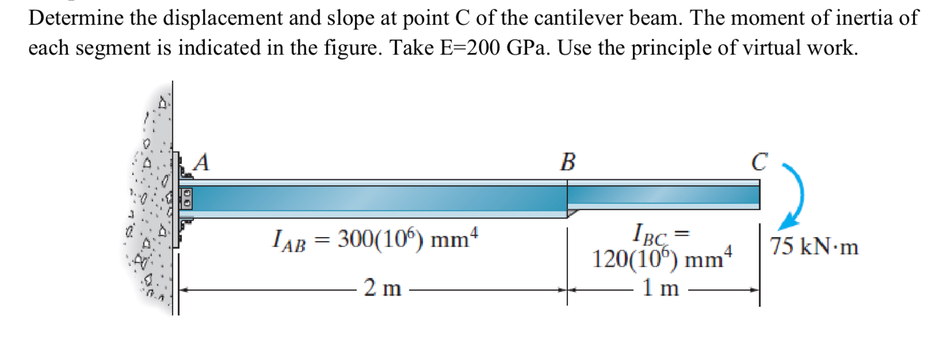 [Solved]: Determine the displacement and slope at point C of