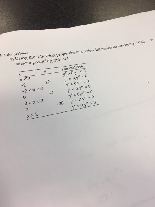Solved Using the following properties of a | Chegg.com
