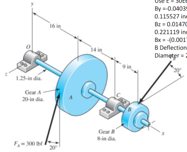 Solved 10. Find the total deflection of the gear tooth | Chegg.com