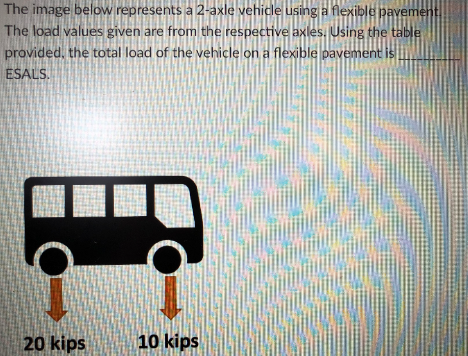 Solved The image below represents a 2-axle vehicle using a | Chegg.com