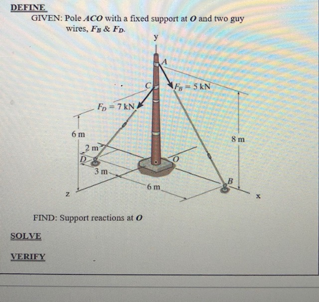 Solved DEFINE GIVEN: Pole ACO with a fixed support at O and | Chegg.com