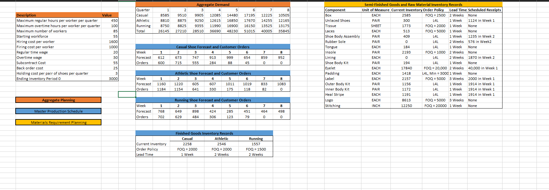 Solved Aggregate Planning A chase and level plan must be | Chegg.com