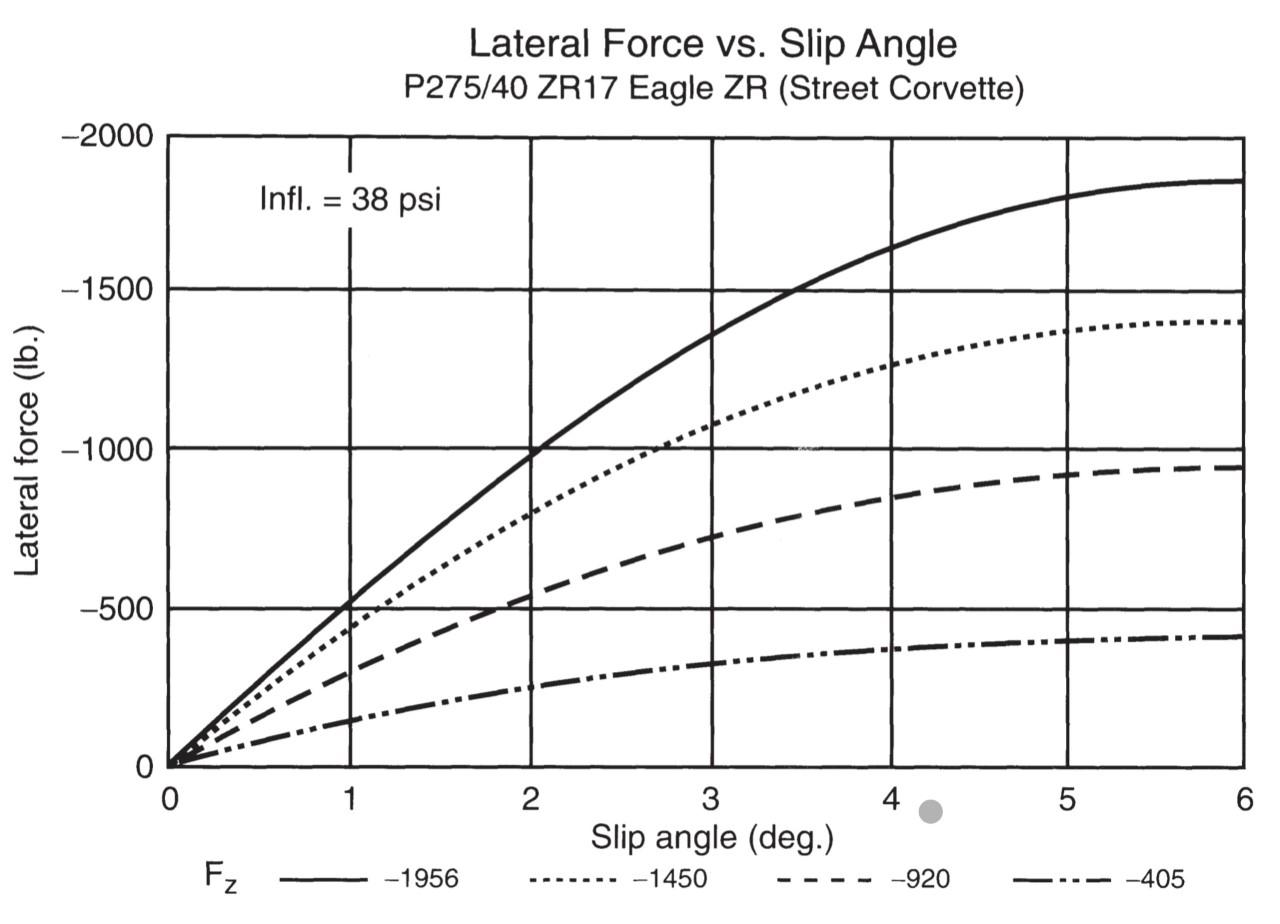 A Tesla Model 3 weighs 4998 lbf, wheelbase 116.5 in, | Chegg.com