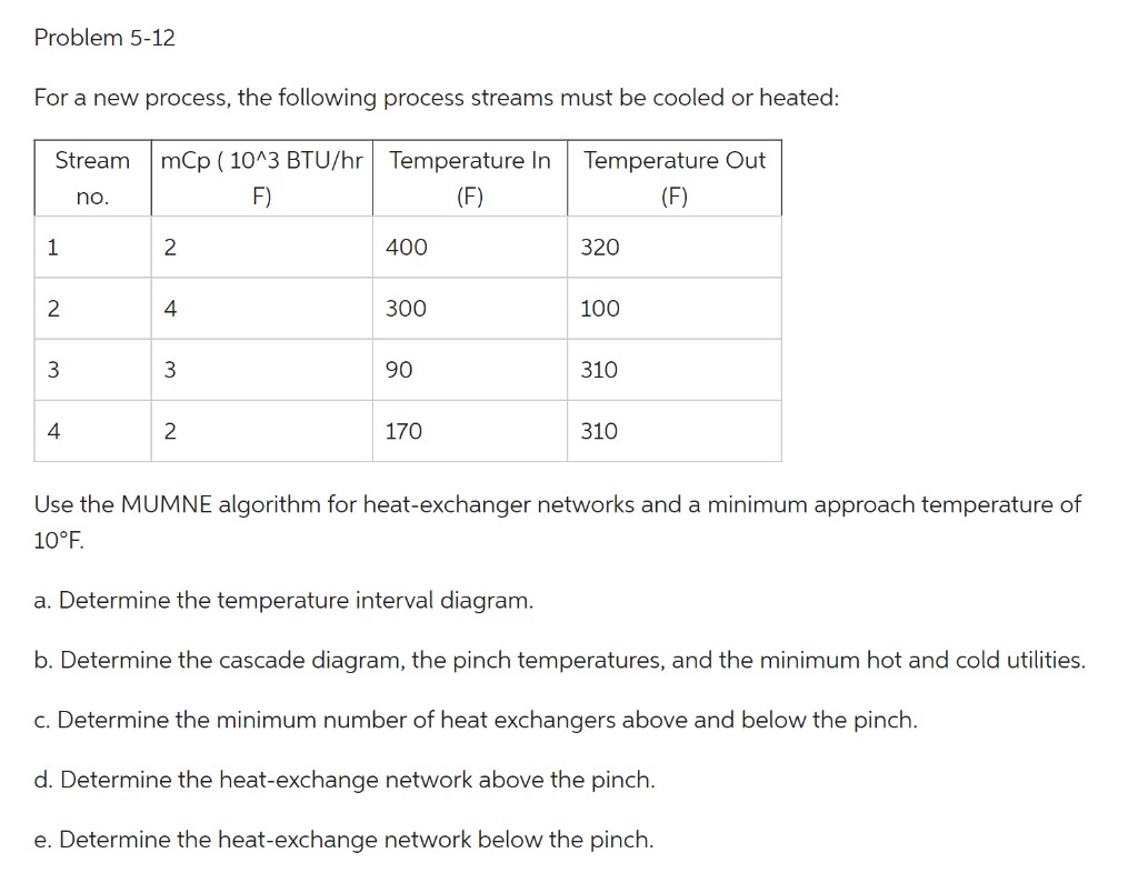 Solved For a new process, the following process streams must | Chegg.com