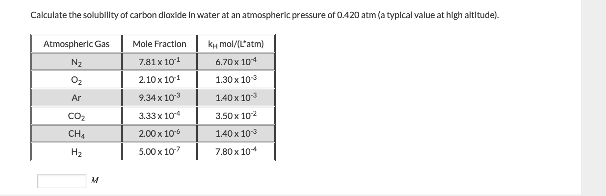 Solved Calculate the solubility of carbon dioxide in water | Chegg.com
