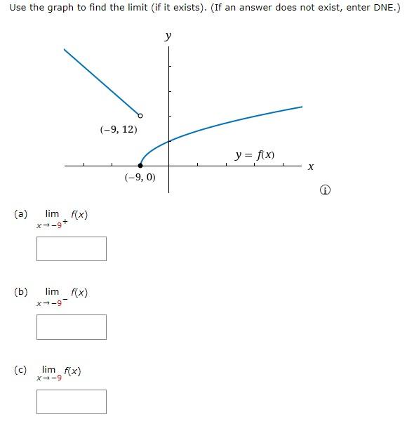 Solved Use the graph to find the limit (if it exists). (If | Chegg.com