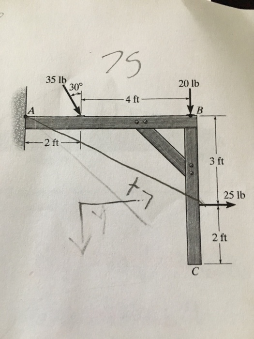 Solved ㄋ Replace the force system acting on the frame by an | Chegg.com