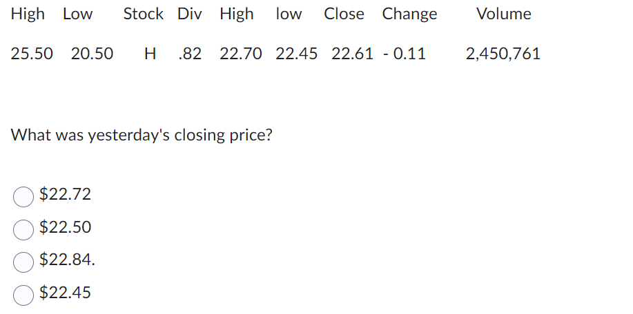 Solved What was yesterday's closing | Chegg.com