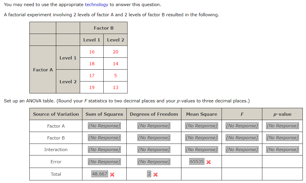 Solved Set up an ANOVA table. (Round your F ﻿statistics to | Chegg.com