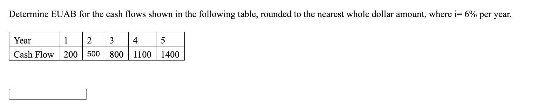 Solved Determine EUAB for the cash flows shown in the | Chegg.com
