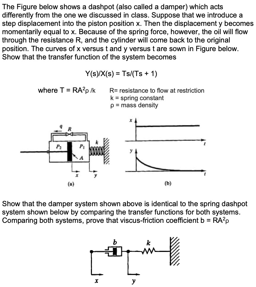 Solved The Figure below shows a dashpot (also called a | Chegg.com
