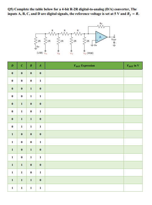 Solved Q5) ﻿Complete the table below for a 4-bit R-2R | Chegg.com