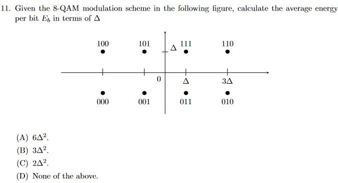 Solved 11. Given the 8-QAM modulation scheme in the | Chegg.com