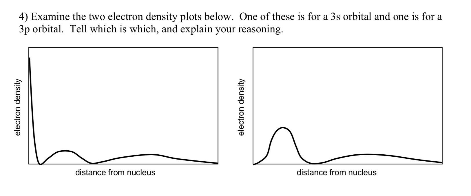 Solved 4) Examine the two electron density plots below. One | Chegg.com