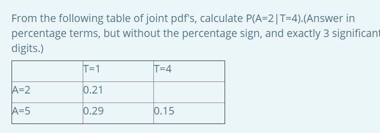 Solved From the following table of joint pdf's, calculate | Chegg.com