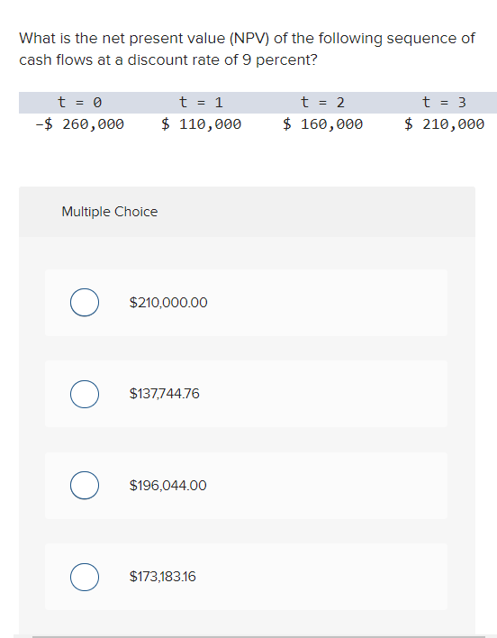 Solved What is the net present value (NPV) of the following | Chegg.com