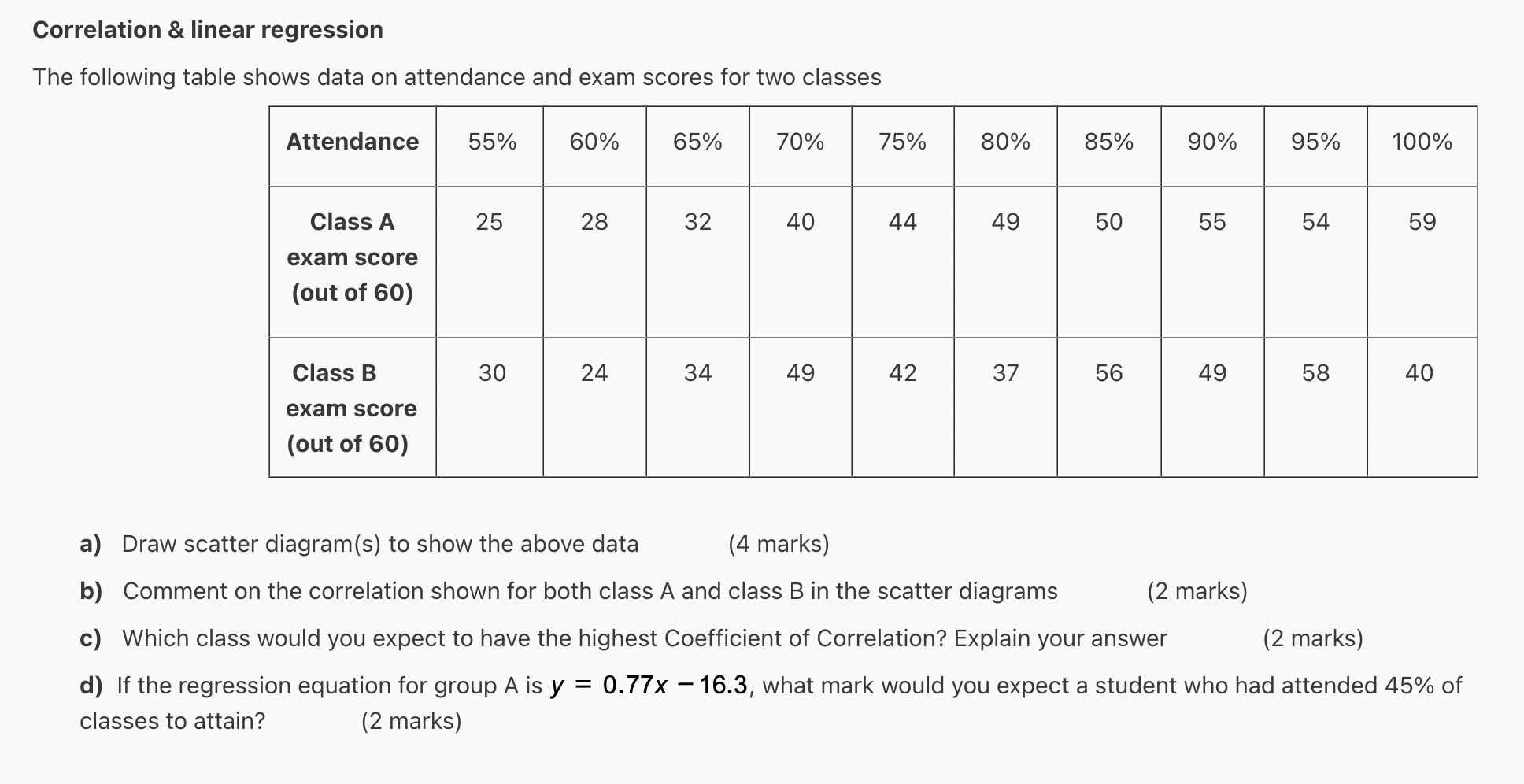 Solved Correlation & linear regression The following table | Chegg.com