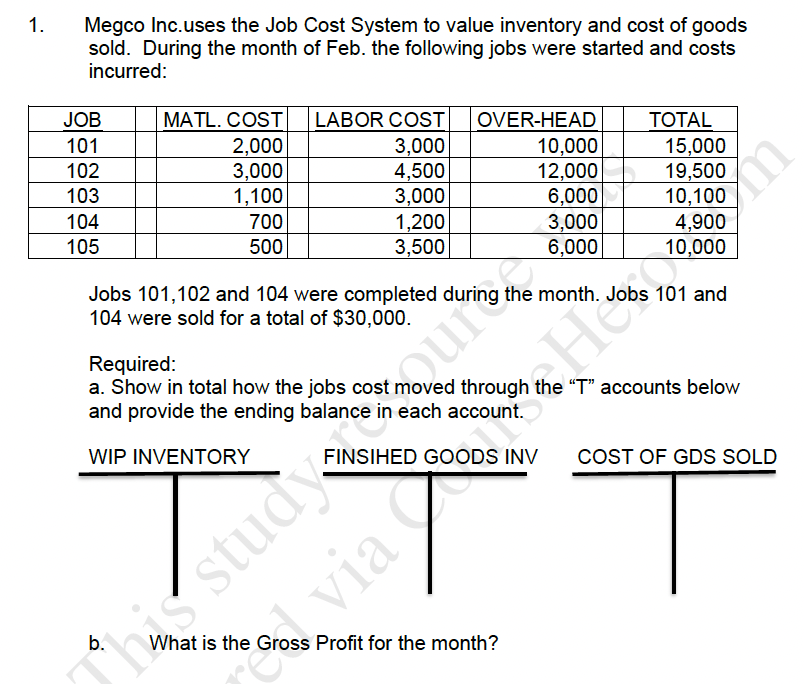 Solved 1. Megco Inc.uses the Job Cost System to value | Chegg.com