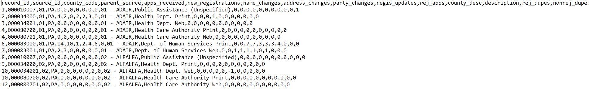Solved import java.io. BufferedReader; //import java.io. | Chegg.com