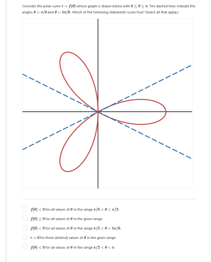 Solved Consider the polar curve r=f(θ) whose graph is drawn | Chegg.com