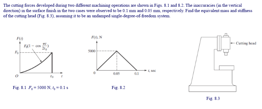 Solved The cutting forces developed during two different | Chegg.com