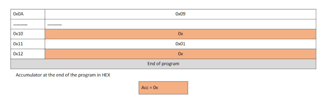 Solved A Microcontroller (MCU) is given with: - An | Chegg.com